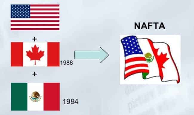 NAFTA Negotiations Update Reveals August Action | Tecma